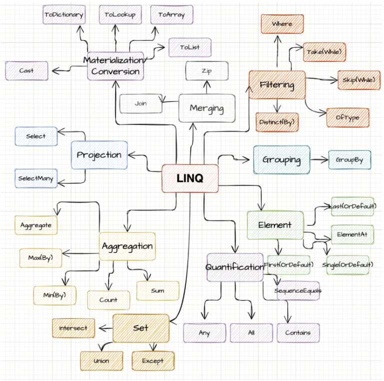 .NET: Learn LINQ as you never have before – Anthony Giretti's .NET blog